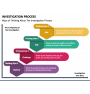 Incident Investigation PowerPoint Template and Google Slides Theme ...