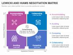 Lewicki and Hiams Negotiation Matrix PowerPoint and Google Slides ...