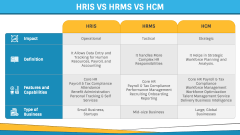 HRIS Implementation PowerPoint and Google Slides Template - PPT Slides