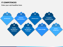 IT Competencies PowerPoint and Google Slides Template - PPT Slides