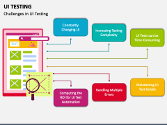 UI Testing PowerPoint and Google Slides Template - PPT Slides