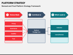 Platform Strategy PowerPoint and Google Slides Template - PPT Slides