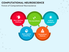 Computational Neuroscience PowerPoint and Google Slides Template - PPT Slides