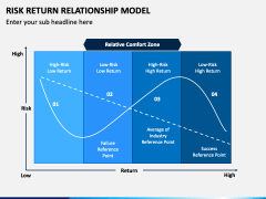 Risk Return Relationship Model PowerPoint and Google Slides Template ...