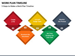 Work Plan Timeline PowerPoint and Google Slides Template - PPT Slides