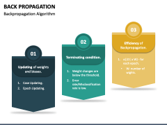 Back Propagation PowerPoint and Google Slides Template - PPT Slides