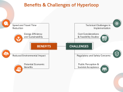 Hyperloop PowerPoint Template and Google Slides Theme - PPT Slides