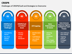 CRISPR PowerPoint and Google Slides Template - PPT Slides