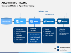 Algorithmic Trading PowerPoint and Google Slides Template - PPT Slides