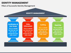 Identity Management PowerPoint and Google Slides Template - PPT Slides