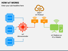 How IoT Works PowerPoint and Google Slides Template - PPT Slides