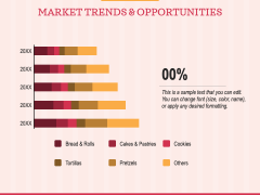 Bakery Business Plan PowerPoint and Google Slides Template - PPT Slides