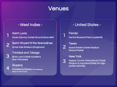 Free - ICC Men's T20 World Cup, 2024 PowerPoint and Google Slides ...