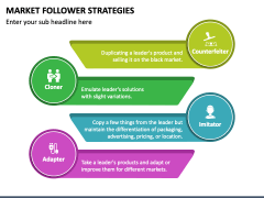 Market Follower Strategies PowerPoint and Google Slides Template - PPT ...