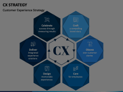 CX Strategy PowerPoint and Google Slides Template - PPT Slides