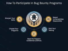 Bug Bounty PowerPoint and Google Slides Template - PPT Slides