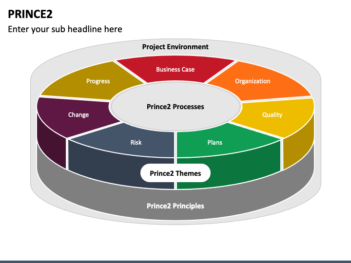 Prince2 PowerPoint and Google Slides Template - PPT Slides