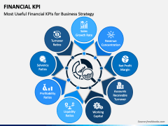 Financial KPI PowerPoint and Google Slides Template - PPT Slides