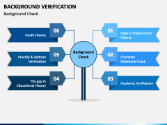 Background Verification PowerPoint and Google Slides Template - PPT Slides