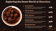 Free - Chocolate Theme for PowerPoint and Google Slides - PPT Slides