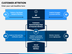 Customer Attrition PowerPoint and Google Slides Template - PPT Slides