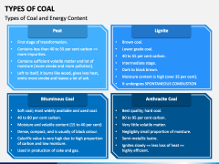 Types of Coal PowerPoint and Google Slides Template - PPT Slides