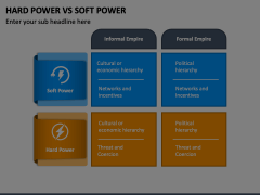Hard Power Vs Soft Power PowerPoint and Google Slides Template - PPT Slides