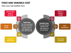 Fixed and Variable Cost PowerPoint and Google Slides Template - PPT Slides