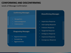 Confirming and Disconfirming PowerPoint and Google Slides Template ...