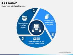 3 2 1 Backup PowerPoint and Google Slides Template - PPT Slides