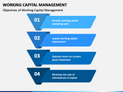 Working Capital Management PowerPoint and Google Slides Template - PPT Slides