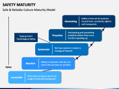 Safety Maturity PowerPoint and Google Slides Template - PPT Slides