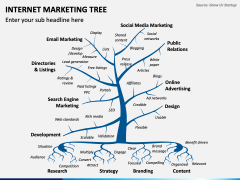 Internet Marketing Tree PowerPoint and Google Slides Template - PPT Slides