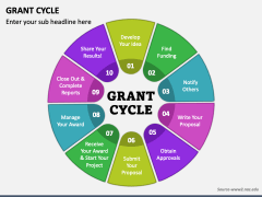 Grant Cycle PowerPoint and Google Slides Template - PPT Slides