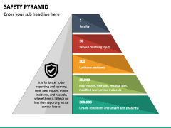 Safety Pyramid PowerPoint and Google Slides Template - PPT Slides