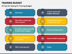 Training Budget PowerPoint and Google Slides Template - PPT Slides