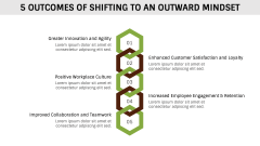 Outward Mindset PowerPoint and Google Slides Template - PPT Slides
