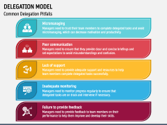 Delegation Model PowerPoint and Google Slides Template - PPT Slides