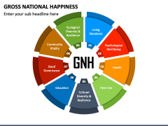 Gross National Happiness PowerPoint and Google Slides Template - PPT Slides