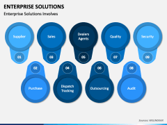 Enterprise Solutions PowerPoint and Google Slides Template - PPT Slides