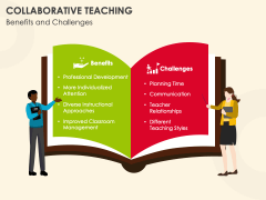 Collaborative Teaching PowerPoint and Google Slides Template - PPT Slides