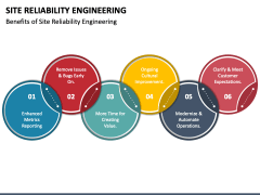 Site Reliability Engineering PowerPoint and Google Slides Template ...