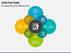 Effective Team PowerPoint and Google Slides Template - PPT Slides