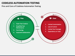 Codeless Automation Testing PowerPoint and Google Slides Template - PPT ...