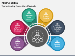 People Skills PowerPoint and Google Slides Template - PPT Slides