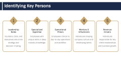 Key Person Risk PowerPoint and Google Slides Template - PPT Slides