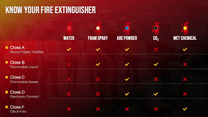 Free - Fire Safety Training PowerPoint and Google Slides Template - PPT ...