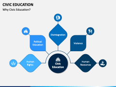 Civic Education PowerPoint and Google Slides Template - PPT Slides
