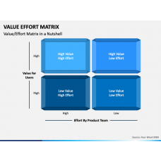 Page 4 - Matrix Charts Templates for PowerPoint and Google Slides ...
