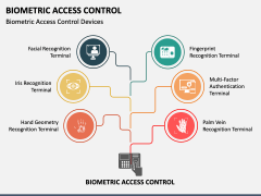 Biometric Access Control PowerPoint and Google Slides Template - PPT Slides